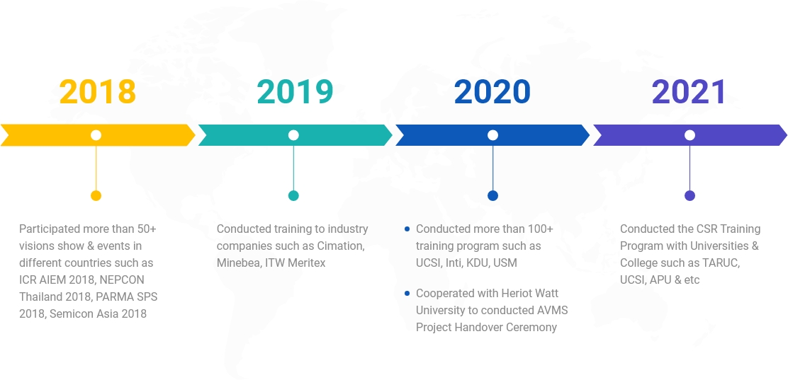 Machine Vision Lab Malaysia | About Us